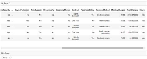 telecom user churn prediction and analysis part 9 understanding