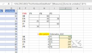 Funciones De CUBO EXCEL FORO EJERCICIOS EJEMPLOS SOLUCIONES DUDAS