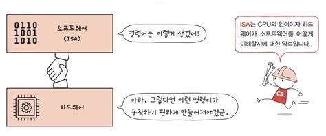명령어 집합 구조 Cisc와 Risc