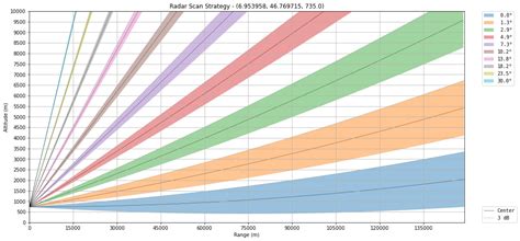 Wradlib Radar Data Io Visualisation Gridding And Gis Export — Project Pythia Cookbook Template