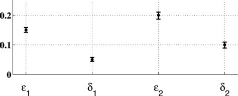 Results Of Stacking Velocity Tomography For The Model In Figure 6 The