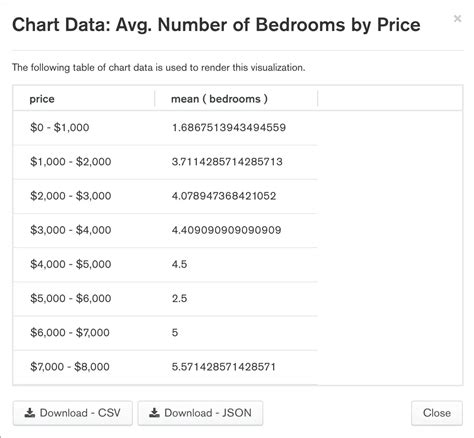 View Dashboard Data Atlas Charts Mongodb Docs