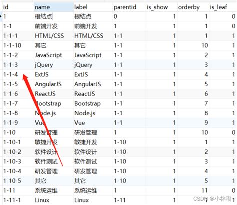 树形表查询 极客之音