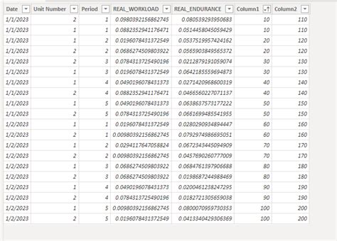 Solved How To Merge Columns From Different Tables In A Ne Microsoft Fabric Community