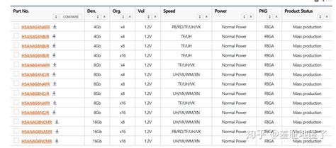 【内存】海力士hynix对于内存颗粒的数据手册 知乎