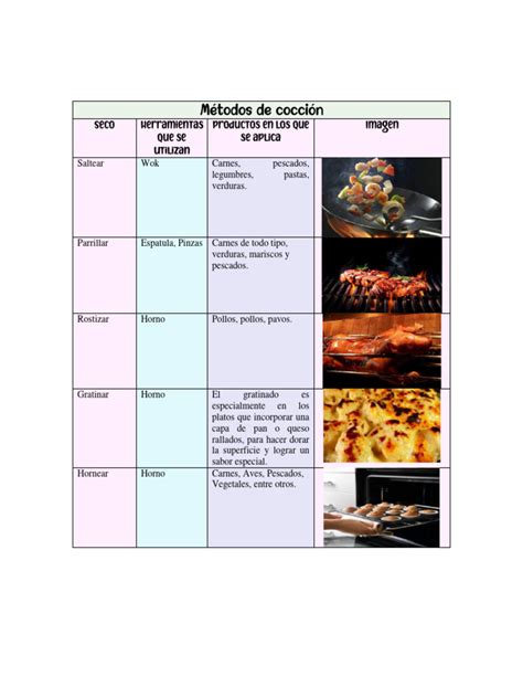 Métodos De Cocción Pdf