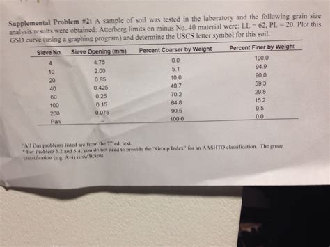 Supplemental Problem 2 A Sample Of Soil Was Tested Chegg Com