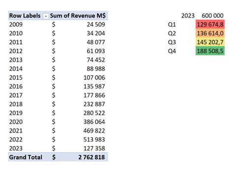 Seasonality Forecasting In Excel Predict Sales Peaks With Confidence
