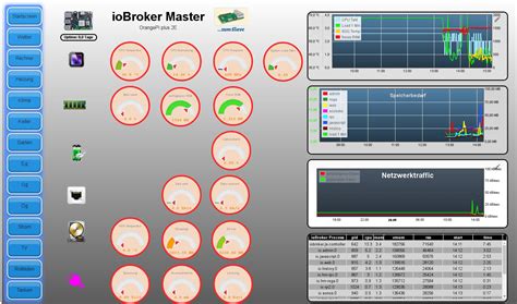 Monat Darstellerin Falsch Iobroker Banana Pi Jung Rentner Gewöhnliche