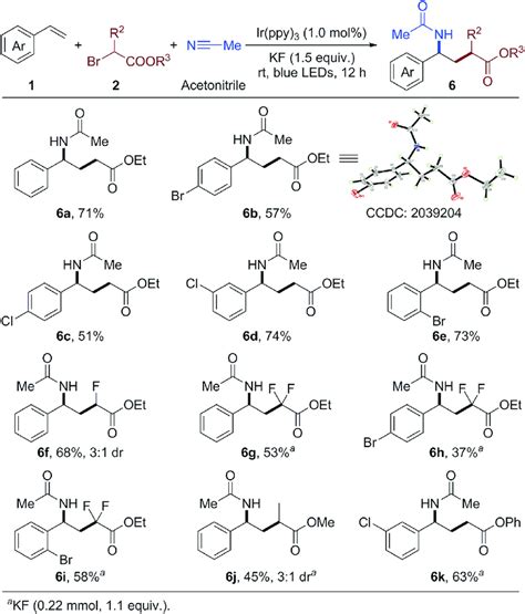 Substrate Scope With Respect To Radical Precursors Download Scientific Diagram