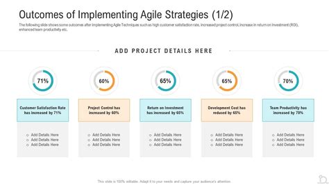 Outcomes Of Implementing Agile Strategies Here Slides Pdf