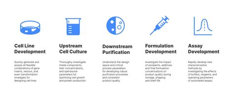 When And How To Use Design Of Experiments Doe
