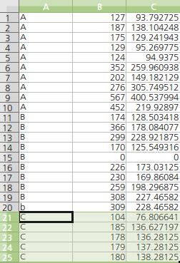 Mysql How To Divide A Table With Specific Number Of Rows And