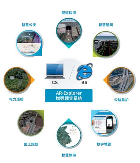 Ar Explorer增强现实系统