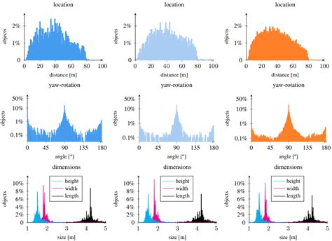 点云 3d 天气数据增强 Lidar Snowfall Simulation For Robust 3d Object Detection Cvpr 2022降雪点云模拟 Csdn博客