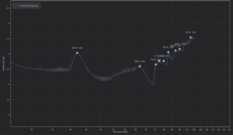 Smoothing What Technique Could I Use To Smooth The Right Amount These