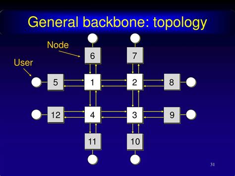 Ppt Optical Packet Switching Techniques Powerpoint Presentation Free Download Id 3634378