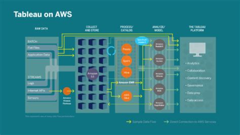 SD Times News Digest Tableau S New Cloud Analytics Program CockroachDB 19 2 And ReSharper