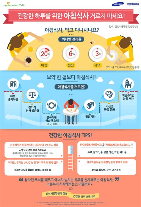 Infographic 건강한 하루를 위한 아침식사 거르지 마세요에 대한 인포그래픽 Graphic Design Infographic Infographic