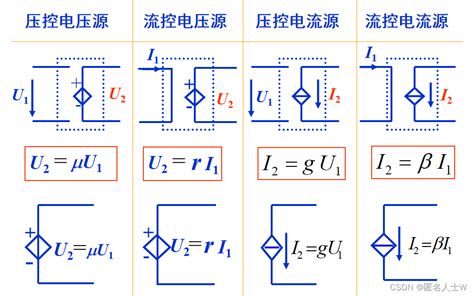 电路与电子学复习——电路的基本定律与分析方法 由恒压源和恒流源构成的电路怎么计算某点的电压 Csdn博客