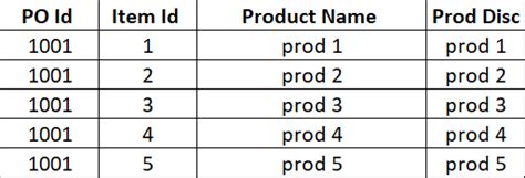 Java Jpaitemwriter Inserting Data With Where Clause Spring Batch