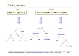 Lecture 10 Compiler I PDF
