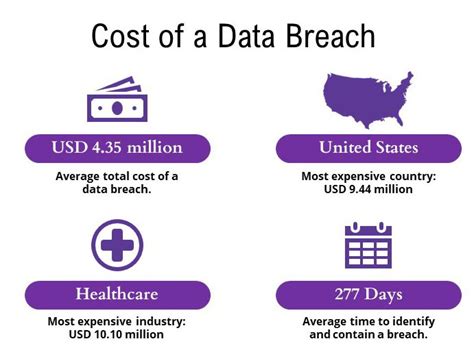Mcra An Iqvia Business On Linkedin Cybersecurity Medicaldevices