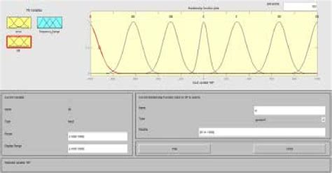 Figure 7 From Speed Control Of Single Phase Induction Motor Using Fuzzy Logic Controller