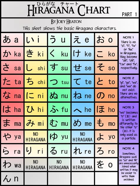 Dakuten And Handakuten Chart Arianaaxcowan