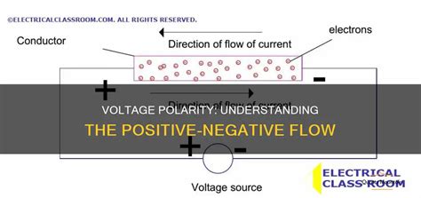 Voltage Polarity Understanding The Positive Negative Flow QuartzMountain