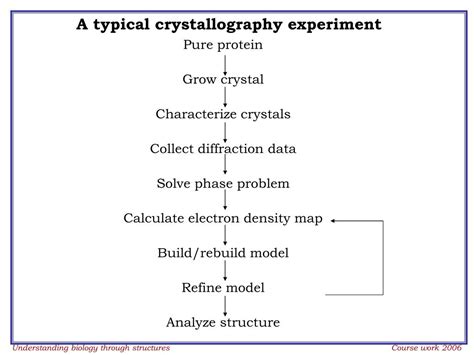 Ppt Structure Determination And Analysis X Ray Crystallography