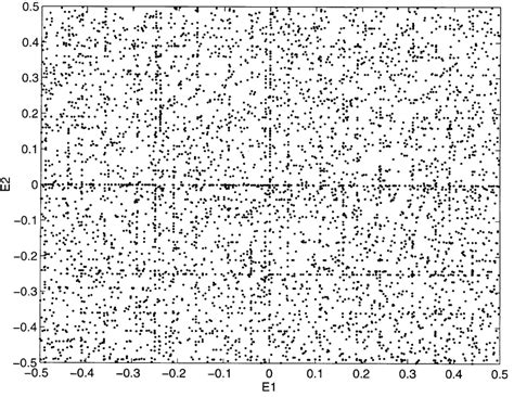 The Second Versus First Quantization Errors For The 00001 Discretized