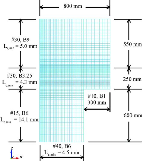 The Xz View Of The Mesh Distribution In The Eulerian Domain Is Shown