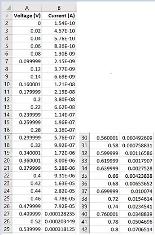 Solved A Describe The Diode I V Measurement Procedure With Chegg Com