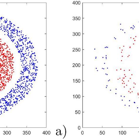 the reduction result of circular boundary dataset download scientific diagram