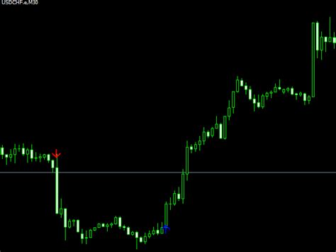 Project Future Buy Trading Indicator For Metatrader 4