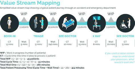 Value Stream Mapping For The Service Desk An Overview Service Desk Institute