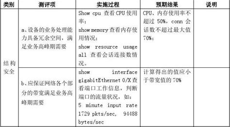 ciscoasa 等级测评指导书 word文档在线阅读与下载 免费文档