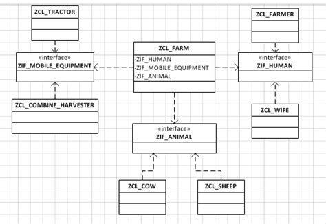 oo design patterns decorator in abap sap community