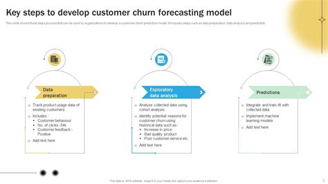 Customer Churn Forecasting Powerpoint Ppt Template Bundles Ppt Powerpoint