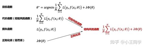 损失函数原理及公式详解 知乎