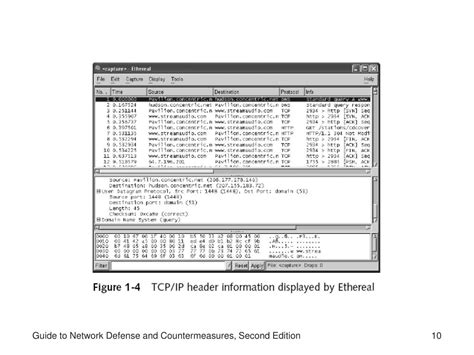 Ppt Guide To Network Defense And Countermeasures Second Edition Powerpoint Presentation Id