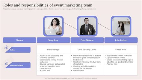 Roles And Responsibilities Of Event Marketing Team Virtual Event