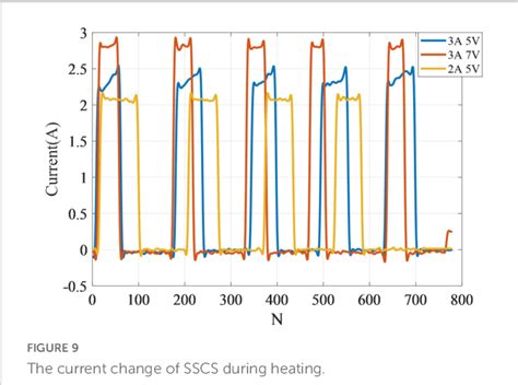 Table 2 From Design Of A Sma Based Soft Composite Structure For Wearable Rehabilitation Gloves
