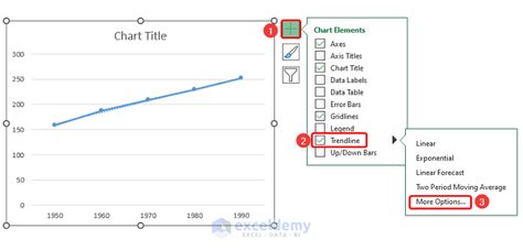 How To Extrapolate Trendline In Excel 4 Quick Methods Exceldemy