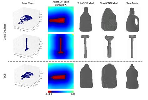 Qualitative Comparison Of Reconstruction Results With Objects From Ycb