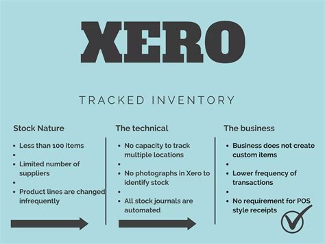 Inventory Slide Share Ppt