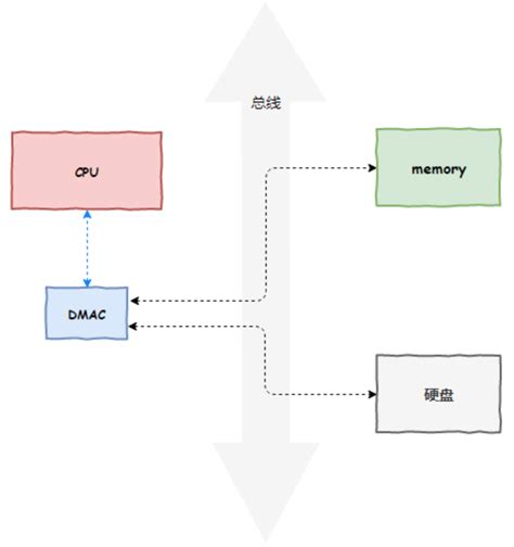 netty、kafka中的零拷贝技术到底有多牛？ 51cto