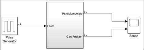 Simscape Block Diagram Download Scientific Diagram