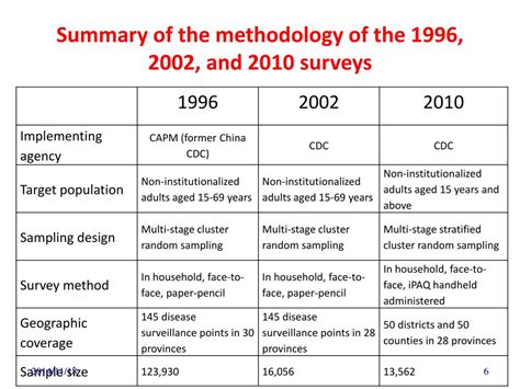 Ppt The Role Of Epidemiological Surveillance In Tobacco Control Powerpoint Presentation Id
